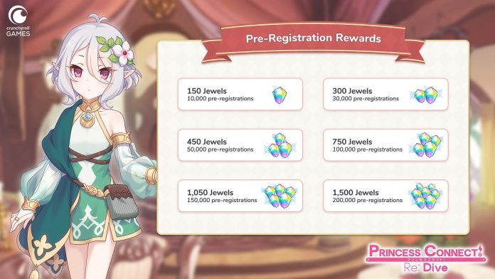 Princess Connect Re: Dive será distribuído pela Crunchyroll Games ...