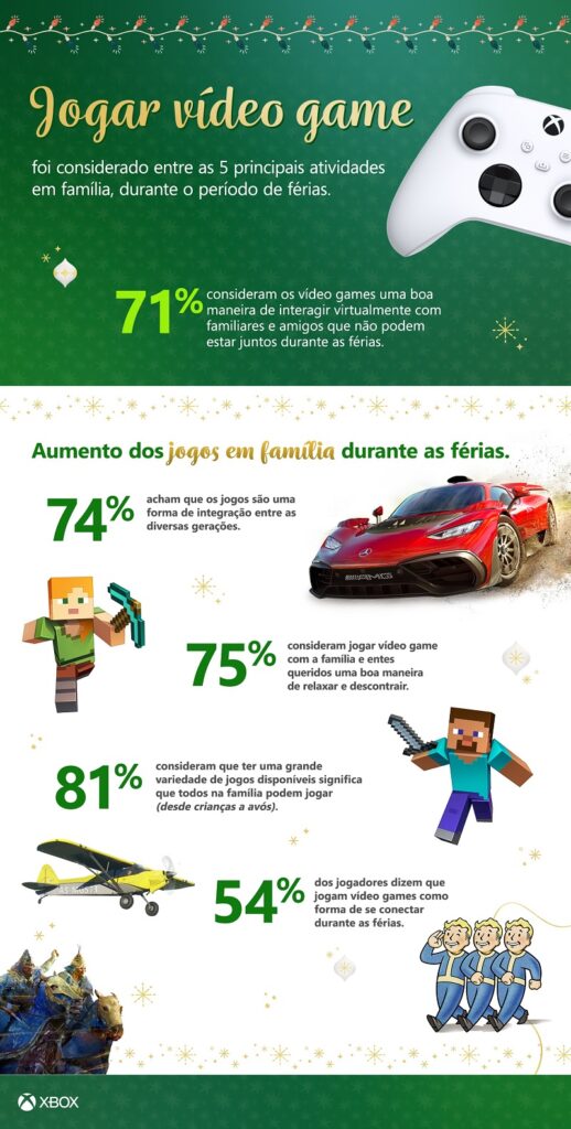 Pesquisa revela as tendências dos gamers brasileiros durante as férias ...